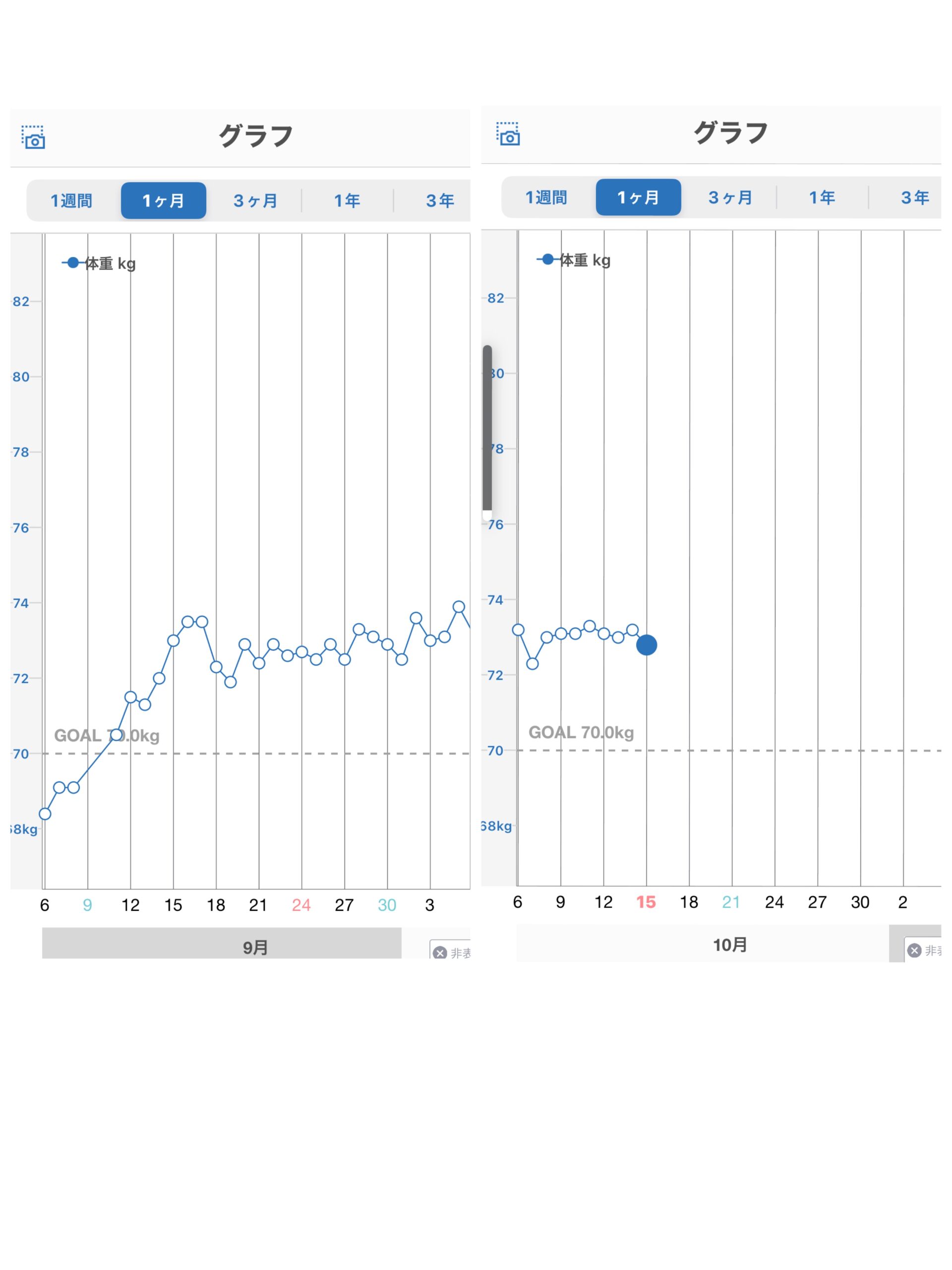 コンテスト終了後の体重の変化 | パーソナルトレーニングジムBARON（大阪｜寝屋川｜枚方｜香里園）
